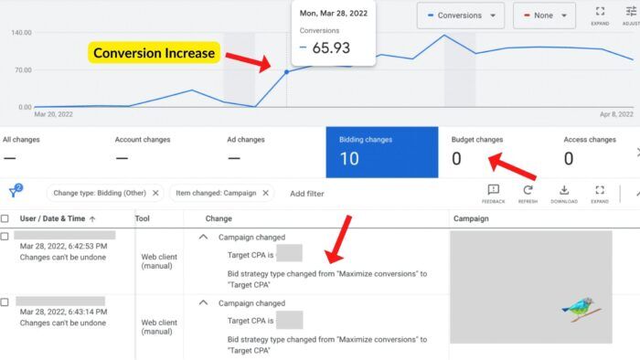 Choosing the Right Bid Strategy for YouTube Ads - Vireo Video