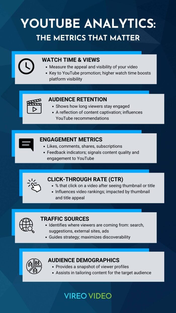 Your Guide To Using YouTube Analytics Effectively - Vireo Video